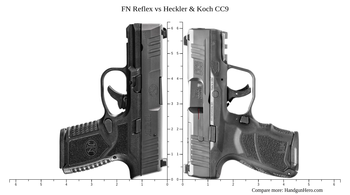 FN Reflex vs Heckler & Koch CC9 size comparison | Handgun Hero