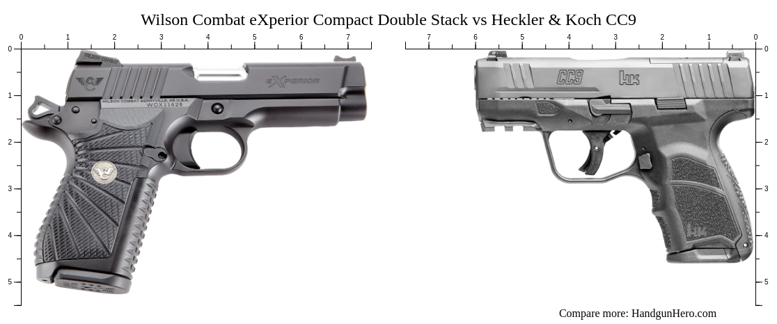 Wilson Combat eXperior Compact Double Stack vs Heckler & Koch CC9 size ...