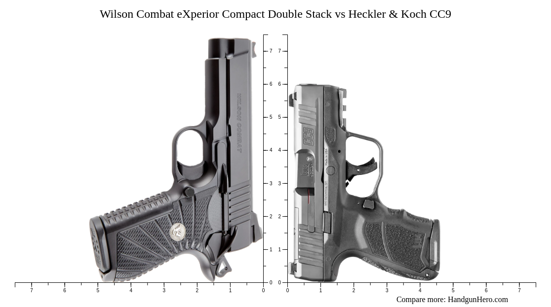 Wilson Combat eXperior Compact Double Stack vs Heckler & Koch CC9 size ...