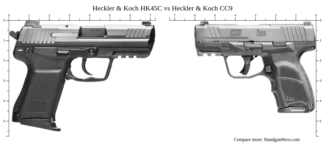 Heckler & Koch HK45C vs Heckler & Koch CC9 size comparison | Handgun Hero