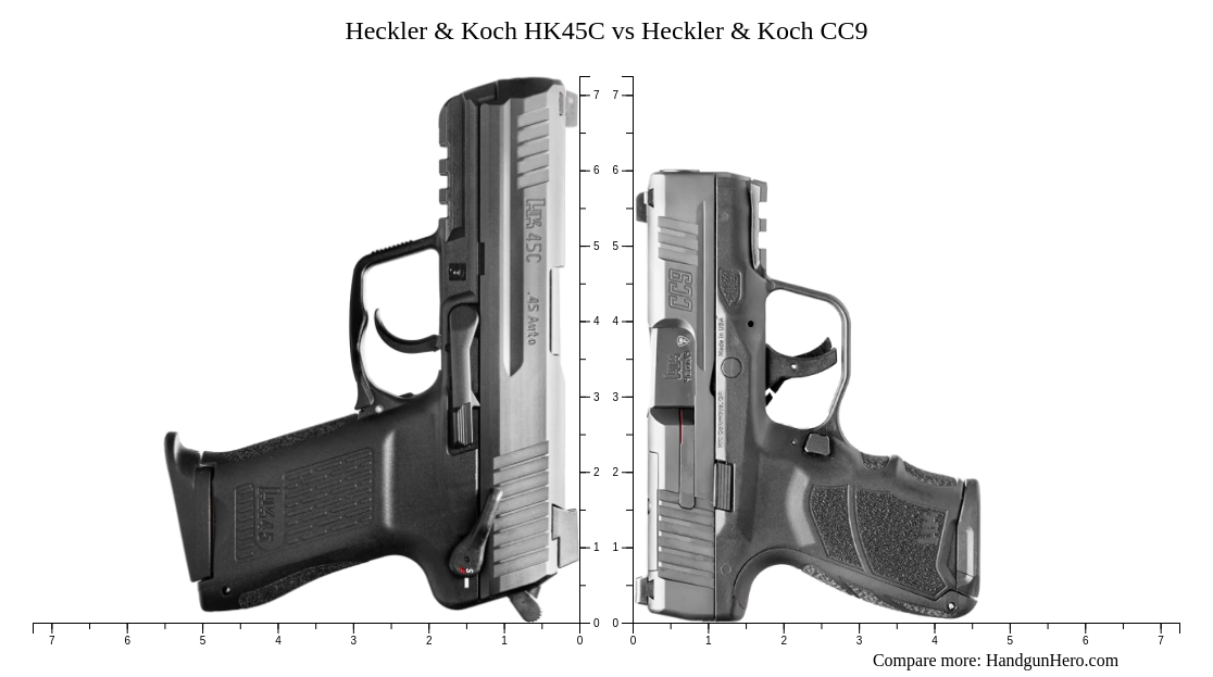 Heckler & Koch HK45C vs Heckler & Koch CC9 size comparison | Handgun Hero