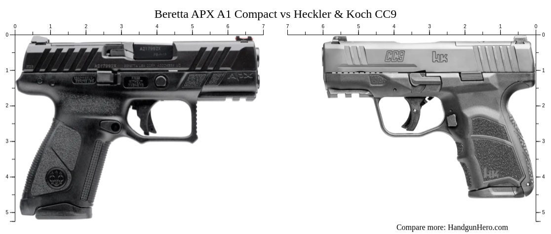 Beretta APX A1 Compact vs Heckler & Koch CC9 size comparison | Handgun Hero