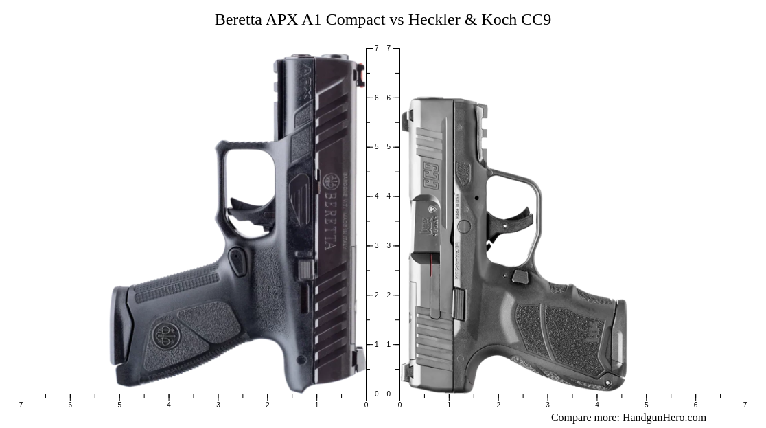 Beretta APX A1 Compact vs Heckler & Koch CC9 size comparison | Handgun Hero