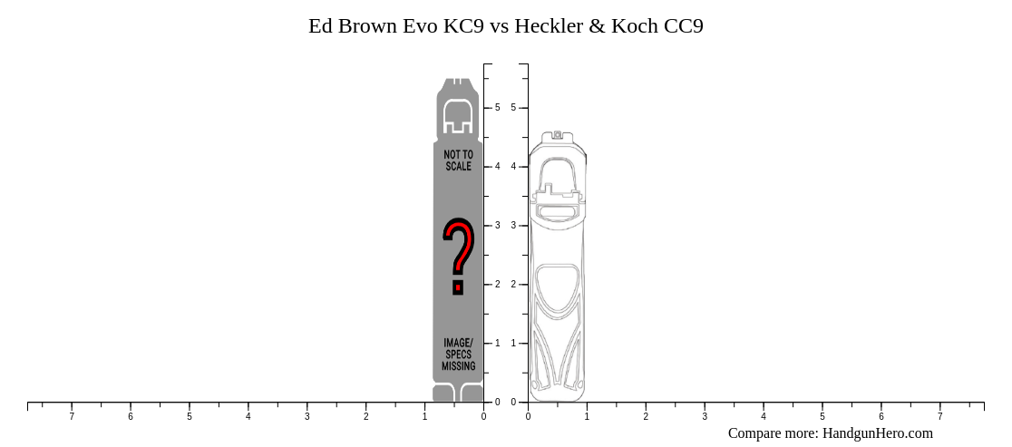Ed Brown Evo KC9 vs Heckler & Koch CC9 size comparison | Handgun Hero