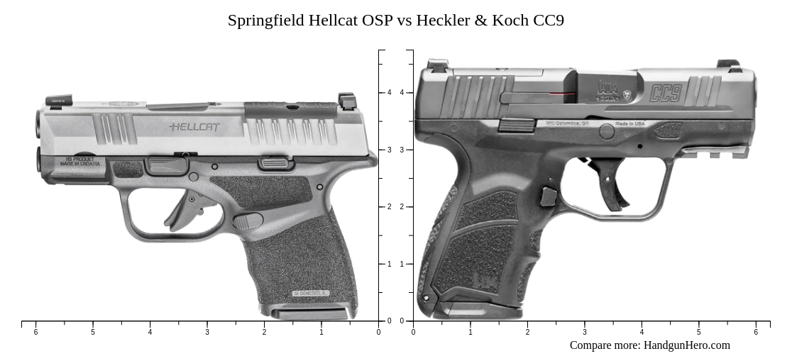 Springfield Hellcat OSP vs Heckler & Koch CC9 size comparison | Handgun ...