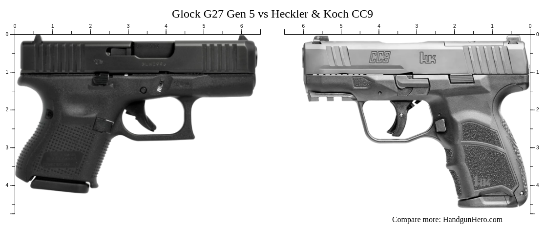 Glock G27 Gen 5 vs Heckler & Koch CC9 size comparison | Handgun Hero