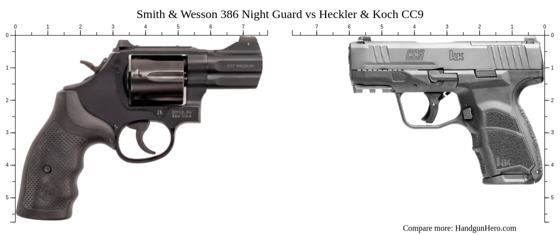 Smith & Wesson 386 Night Guard vs Heckler & Koch CC9 size comparison ...