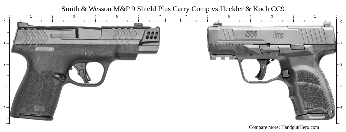 Smith & Wesson M&P 9 Shield Plus Carry Comp vs Heckler & Koch CC9 size ...