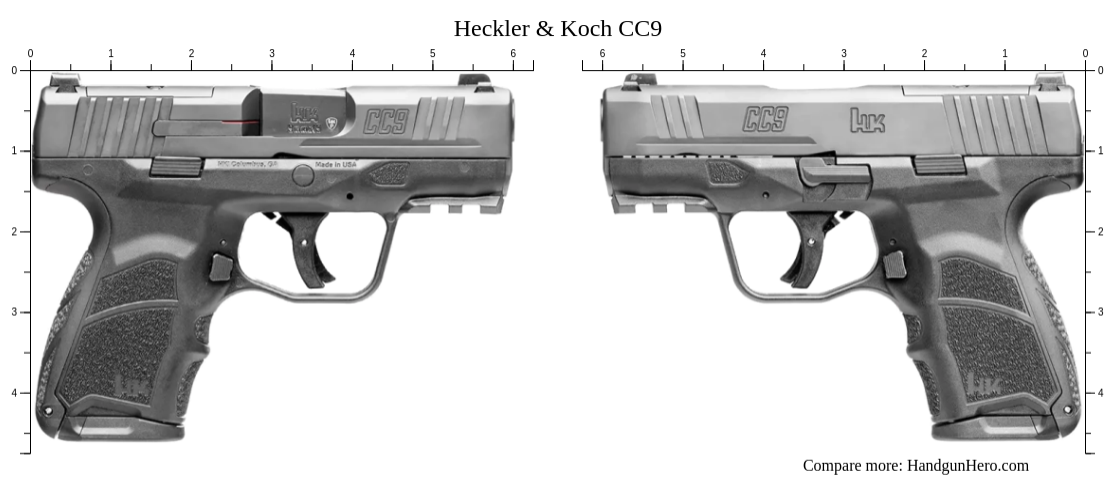 Compare Heckler & Koch CC9 size against other handguns | Handgun Hero