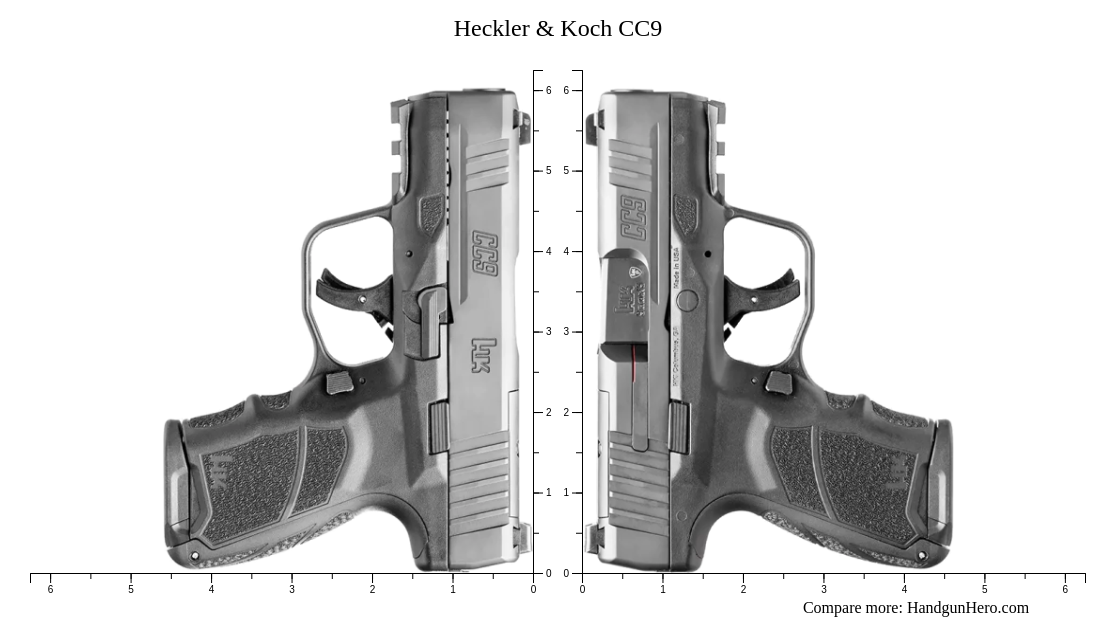 Compare Heckler & Koch CC9 size against other handguns | Handgun Hero
