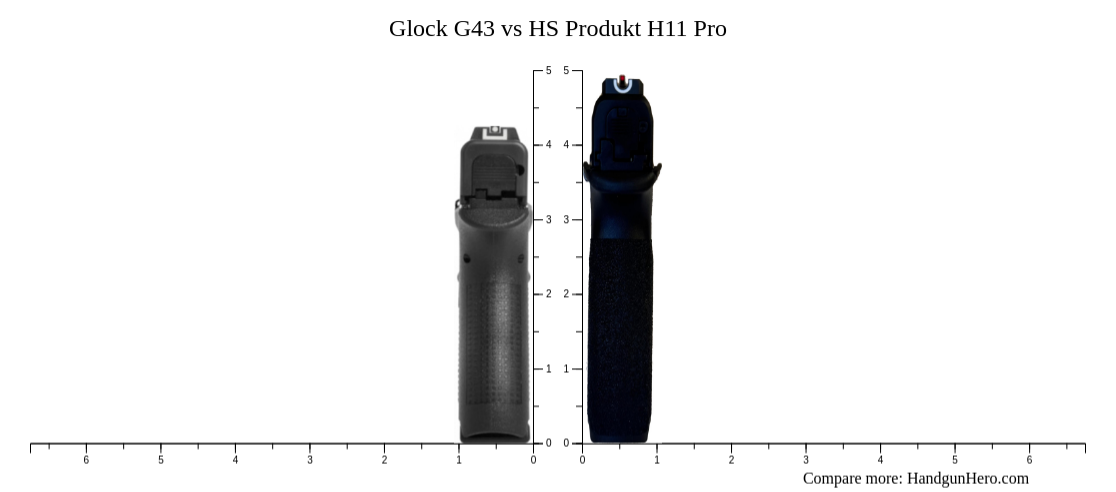 Glock G43 vs HS Produkt H11 Pro size comparison | Handgun Hero