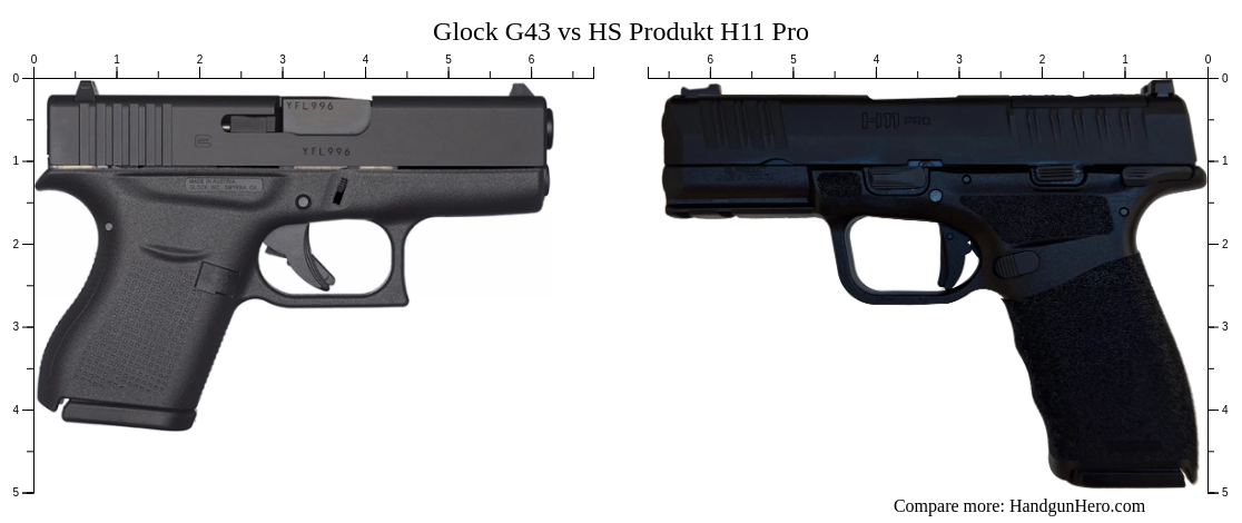 Glock G43 vs HS Produkt H11 Pro size comparison | Handgun Hero