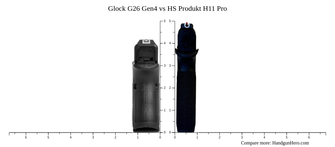 Glock G26 Gen4 vs HS Produkt H11 Pro size comparison | Handgun Hero