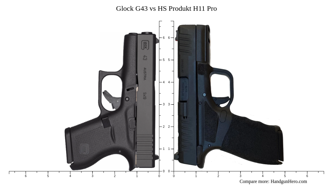 Glock G43 vs HS Produkt H11 Pro size comparison | Handgun Hero