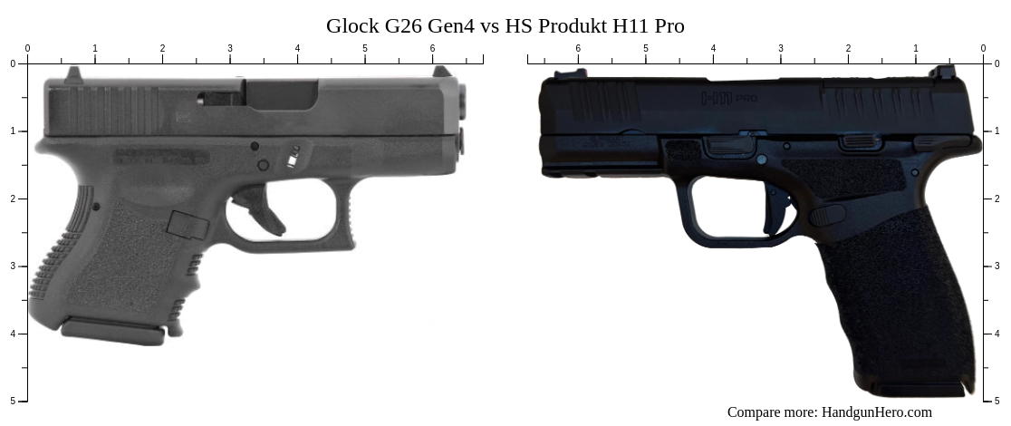 Glock G26 Gen4 vs HS Produkt H11 Pro size comparison | Handgun Hero