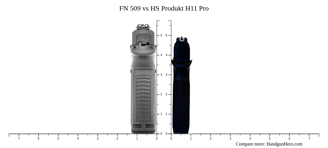 FN 509 vs HS Produkt H11 Pro size comparison | Handgun Hero