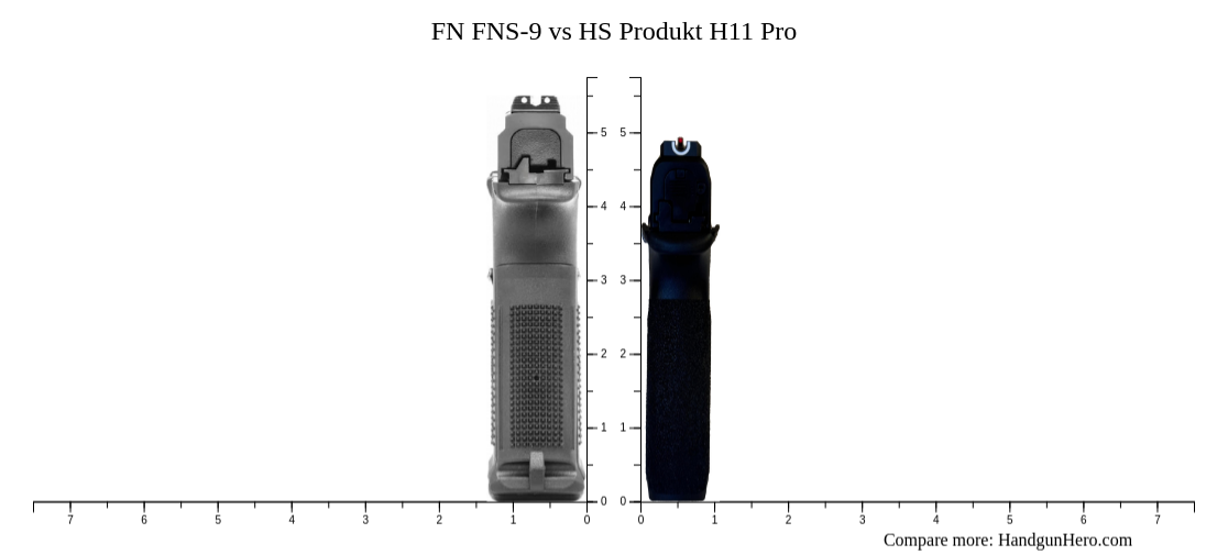 FN FNS-9 vs HS Produkt H11 Pro size comparison | Handgun Hero