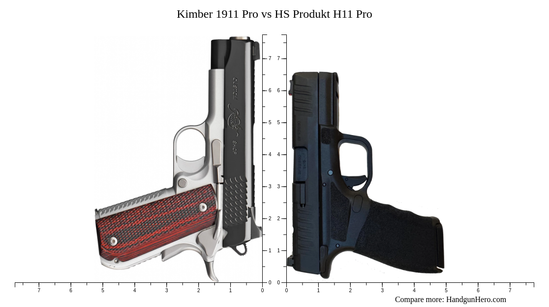 Kimber 1911 Pro vs HS Produkt H11 Pro size comparison | Handgun Hero