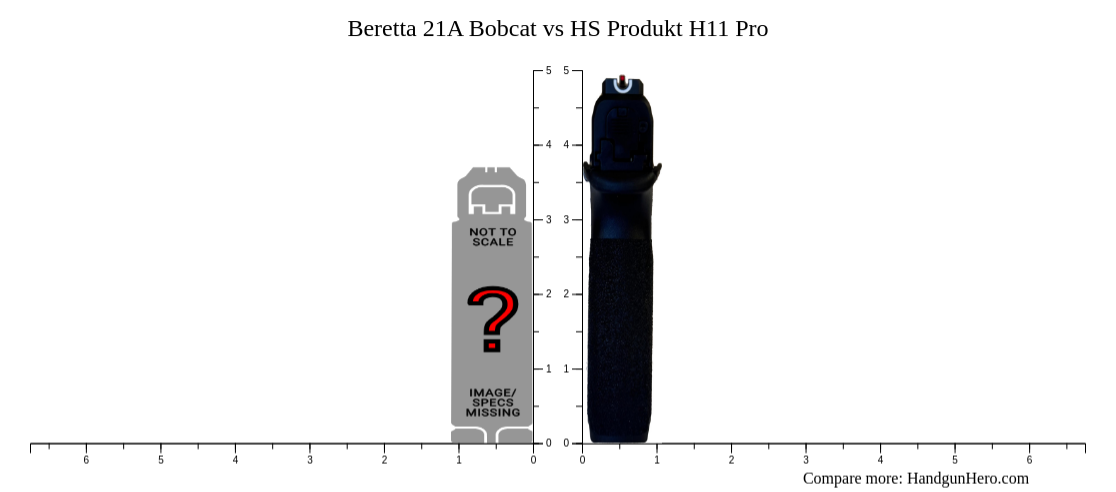Beretta 21A Bobcat vs HS Produkt H11 Pro size comparison | Handgun Hero