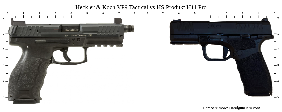 Heckler & Koch VP9 Tactical vs HS Produkt H11 Pro size comparison ...
