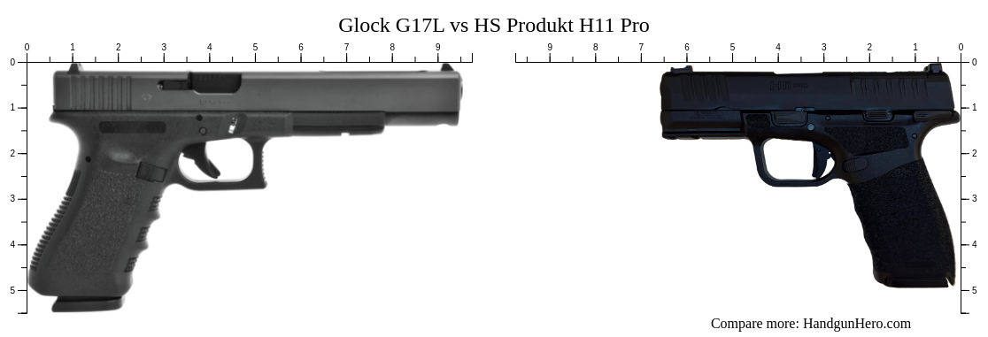 Glock G17L vs HS Produkt H11 Pro size comparison | Handgun Hero
