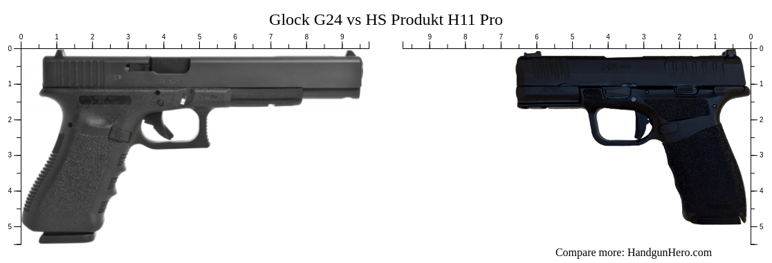 Glock G24 vs HS Produkt H11 Pro size comparison | Handgun Hero