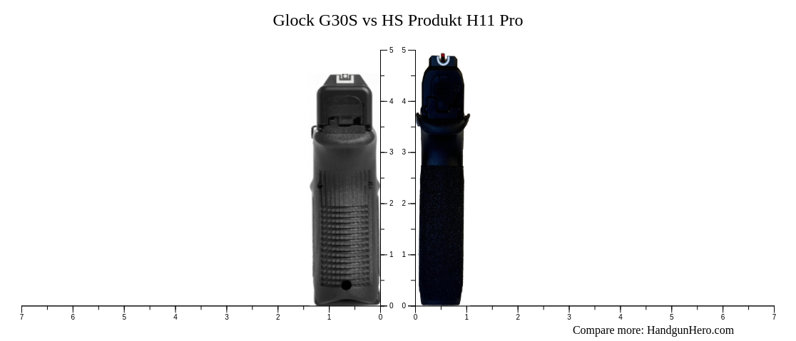 Glock G30S vs HS Produkt H11 Pro size comparison | Handgun Hero