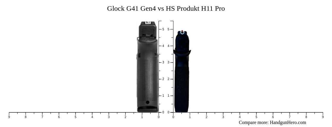 Glock G41 Gen4 vs HS Produkt H11 Pro size comparison | Handgun Hero