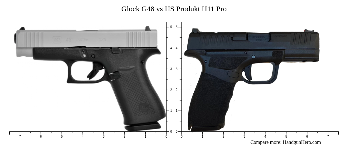 Glock G48 vs HS Produkt H11 Pro size comparison | Handgun Hero