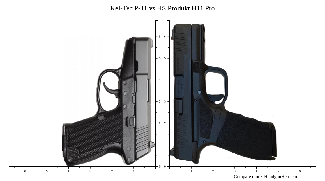 Kel-Tec P-11 vs HS Produkt H11 Pro size comparison | Handgun Hero