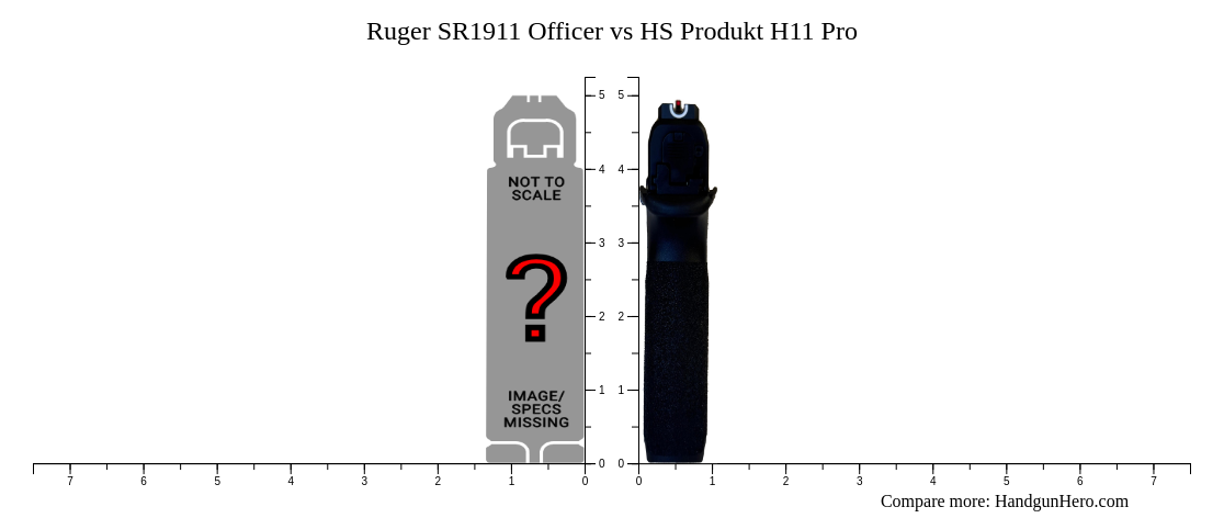 Ruger SR1911 Officer vs HS Produkt H11 Pro size comparison | Handgun Hero