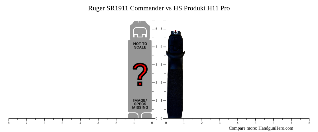 Ruger SR1911 Commander vs HS Produkt H11 Pro size comparison | Handgun Hero
