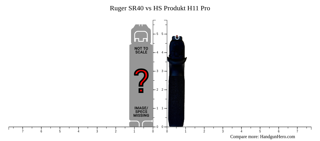 Ruger SR40 vs HS Produkt H11 Pro size comparison | Handgun Hero
