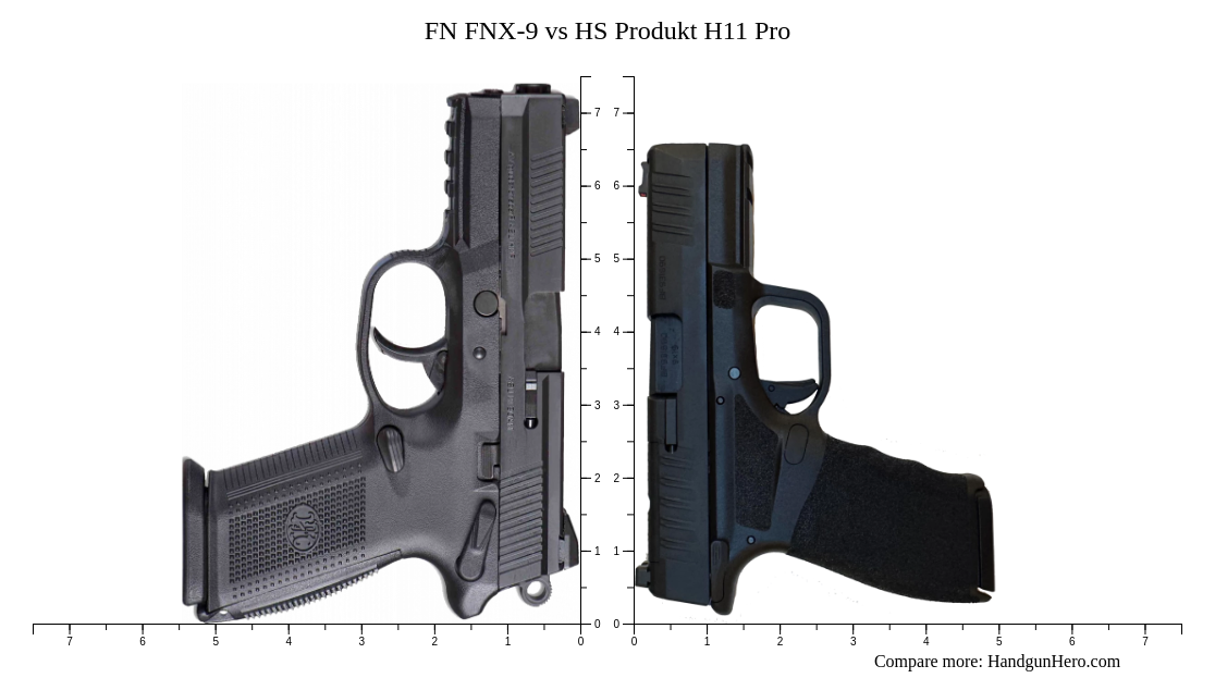 FN FNX-9 vs HS Produkt H11 Pro size comparison | Handgun Hero