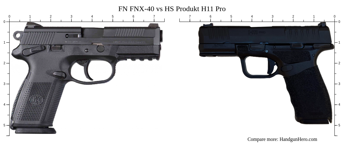 FN FNX-40 vs HS Produkt H11 Pro size comparison | Handgun Hero