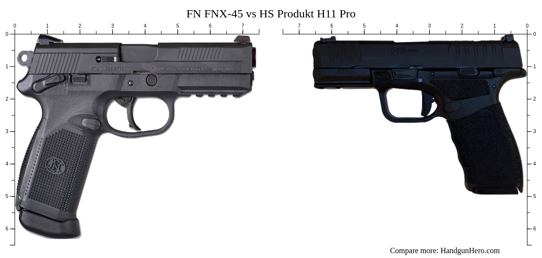FN FNX-45 vs HS Produkt H11 Pro size comparison | Handgun Hero