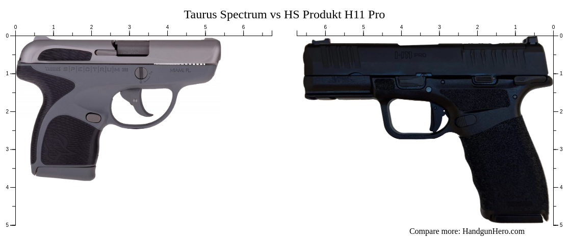 Taurus Spectrum vs HS Produkt H11 Pro size comparison | Handgun Hero