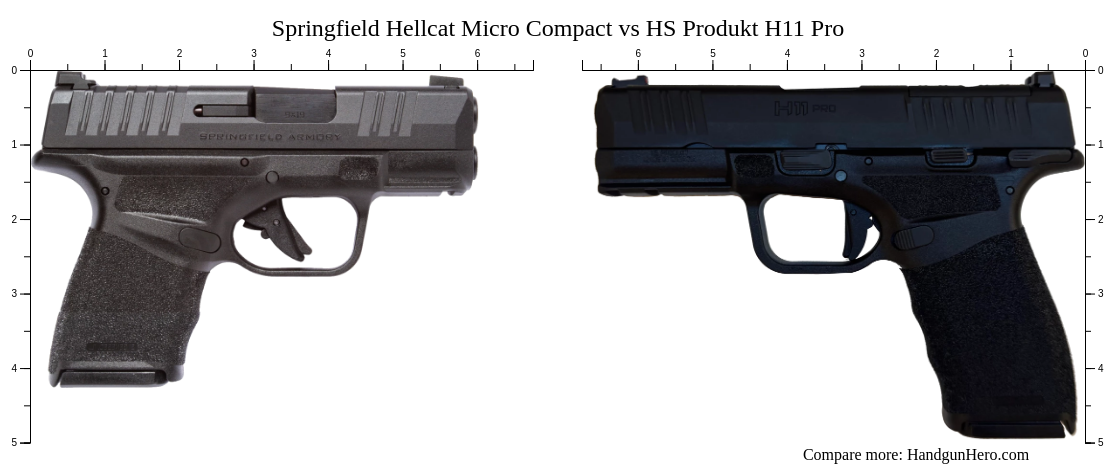 Springfield Hellcat Micro Compact vs HS Produkt H11 Pro size comparison ...