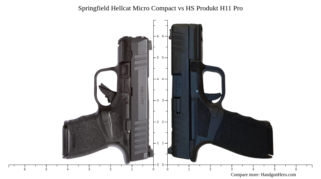 Springfield Hellcat Micro Compact vs HS Produkt H11 Pro size comparison ...