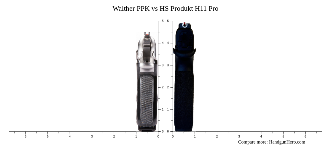 Walther PPK vs HS Produkt H11 Pro size comparison | Handgun Hero