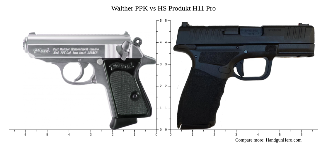 Walther PPK vs HS Produkt H11 Pro size comparison | Handgun Hero