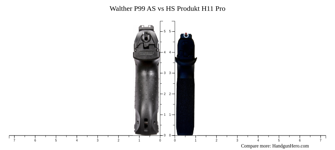 Walther P99 AS vs HS Produkt H11 Pro size comparison | Handgun Hero
