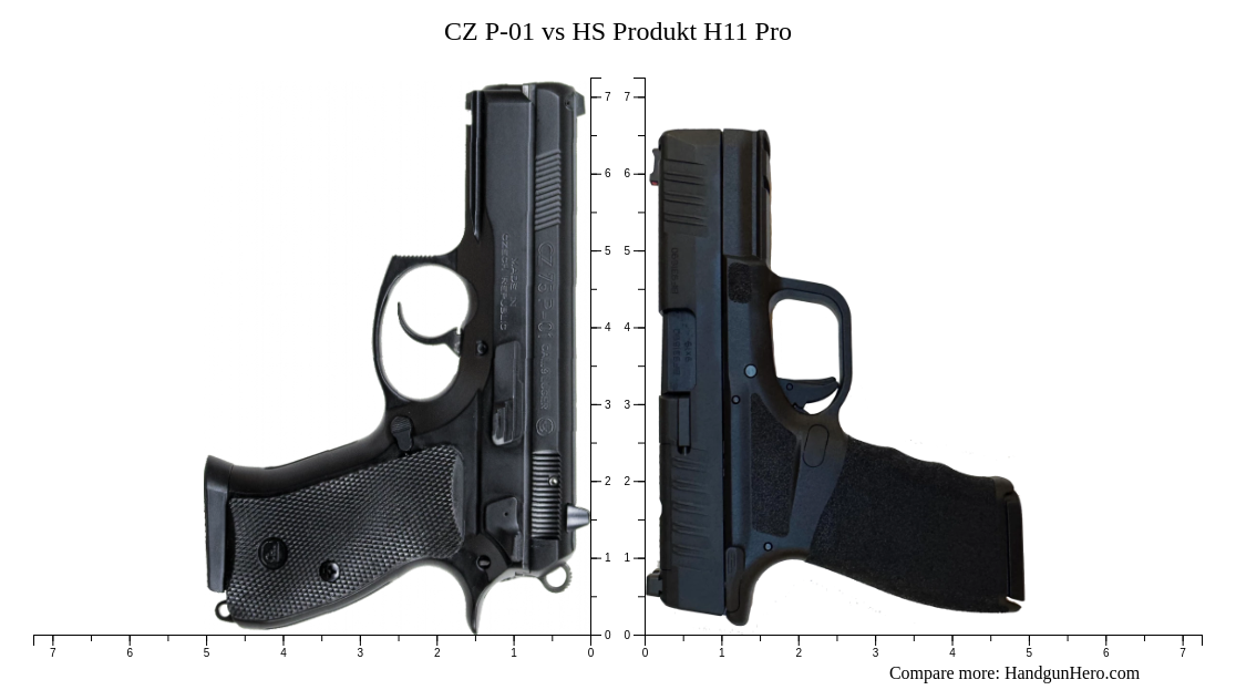 CZ P-01 vs HS Produkt H11 Pro size comparison | Handgun Hero
