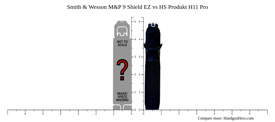 Smith & Wesson M&P 9 Shield EZ vs HS Produkt H11 Pro size comparison ...