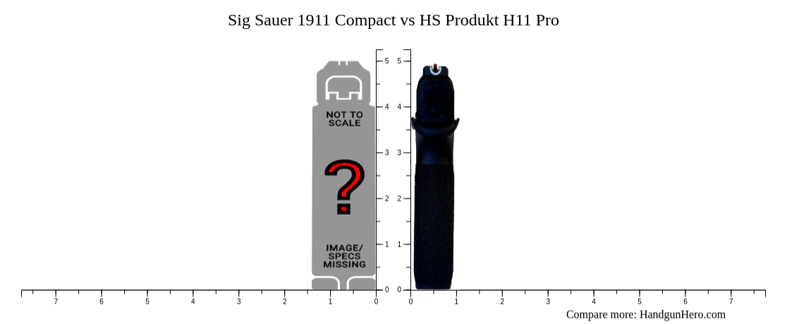 Sig Sauer 1911 Compact vs HS Produkt H11 Pro size comparison | Handgun Hero