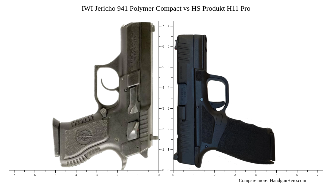 IWI Jericho 941 Polymer Compact vs HS Produkt H11 Pro size comparison ...