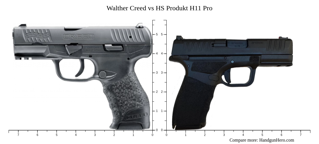Walther Creed vs HS Produkt H11 Pro size comparison | Handgun Hero