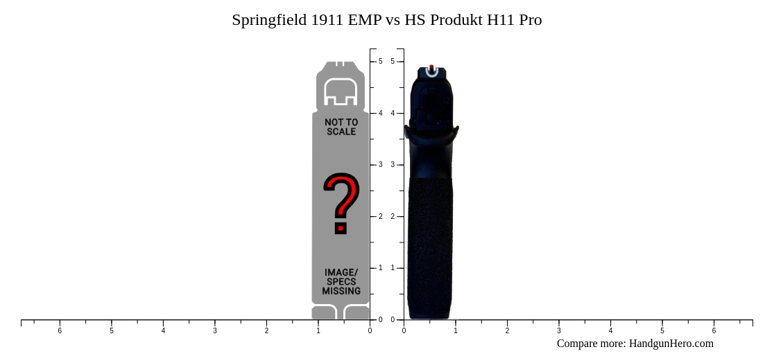 Springfield 1911 EMP vs HS Produkt H11 Pro size comparison | Handgun Hero