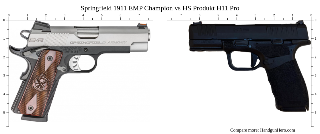 Springfield 1911 EMP Champion vs HS Produkt H11 Pro size comparison ...