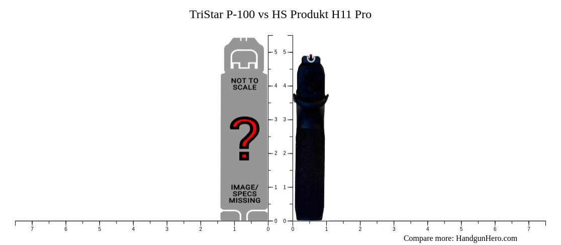 TriStar P-100 vs HS Produkt H11 Pro size comparison | Handgun Hero
